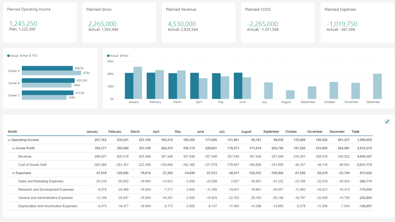 Power BI Writeback - WeWrite